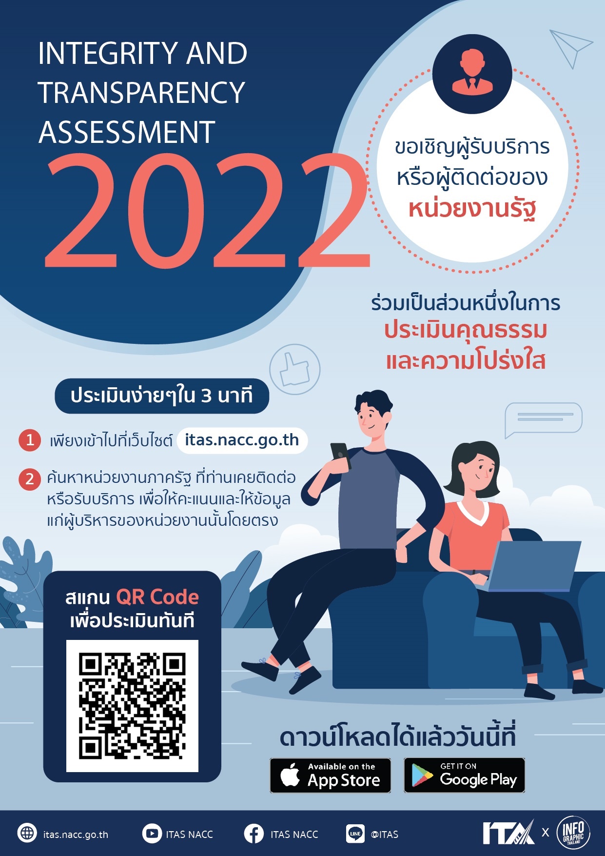 ITA PBRU การประเมินคุณธรรมและความโปร่งใส