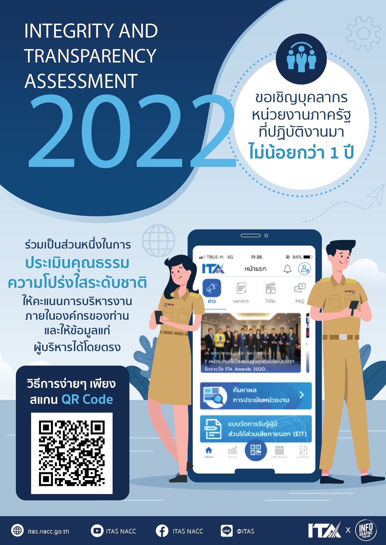 ITA PBRU การประเมินคุณธรรมและความโปร่งใส