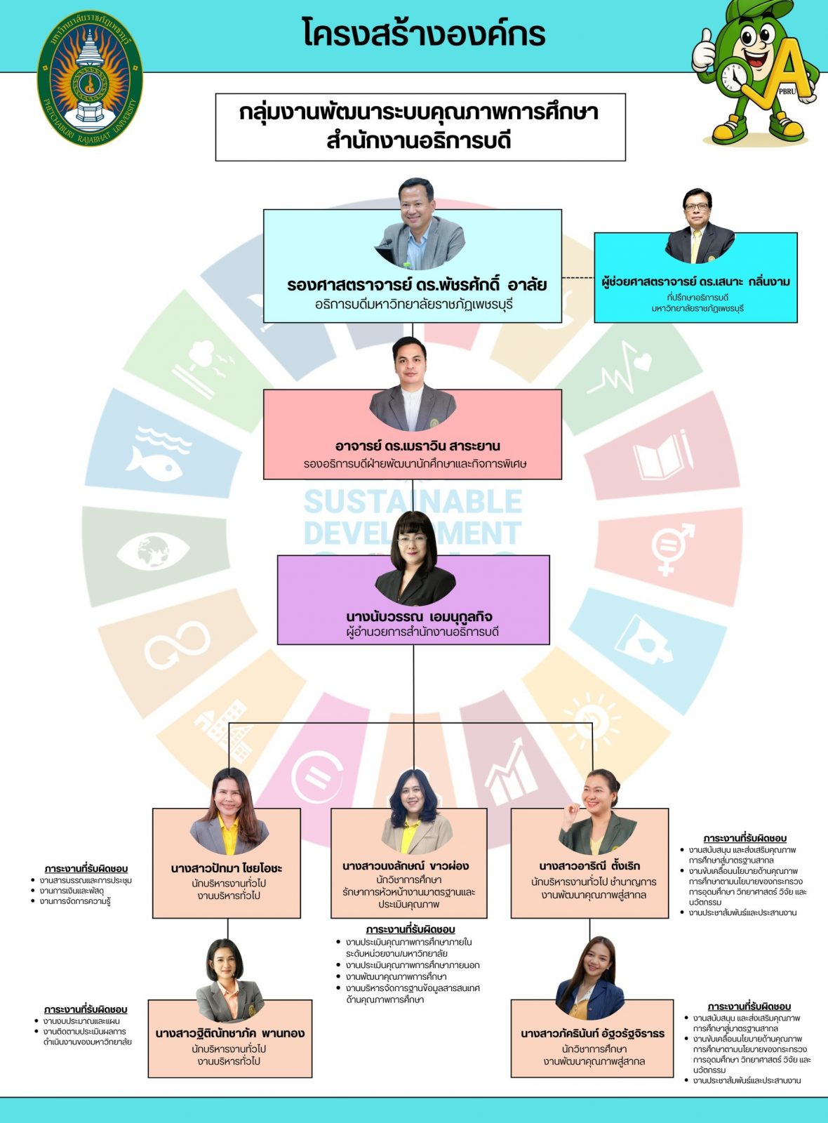 กลุ่มงานพัฒนาระบบคุณภาพการศึกษา QA PBRU | Phetchaburi Rajabhat University